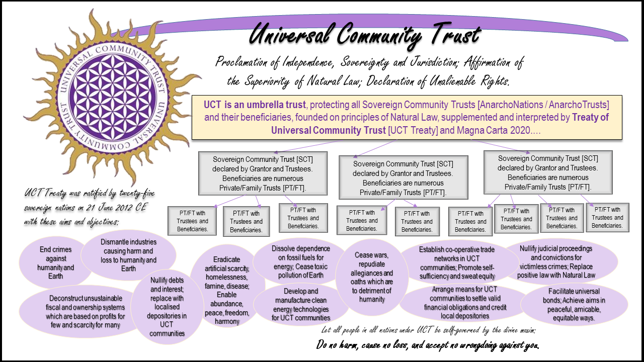 What is UCT? | Universal Community Trust